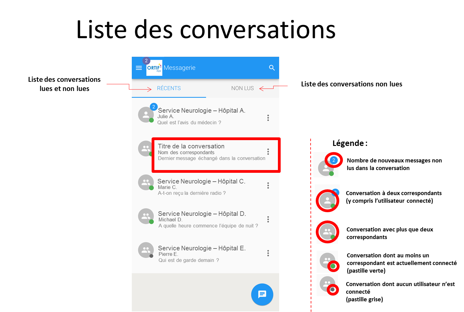 ORTIF'App - Messagerie instantanée - Ortif