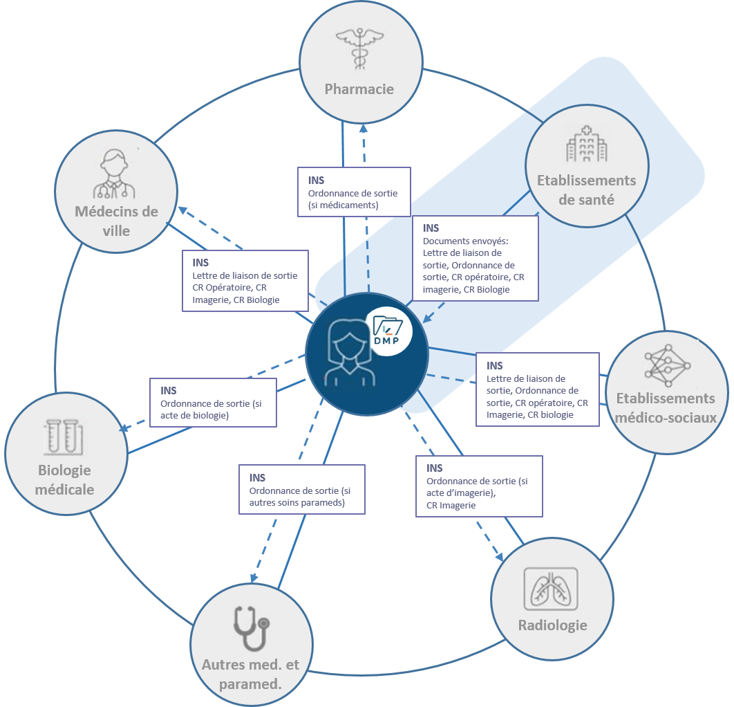 Cas d'usage - Formation Sesan
