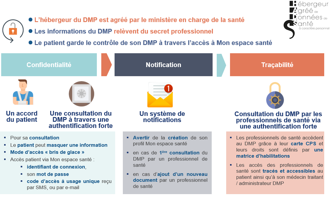 DMP - Formation Sesan