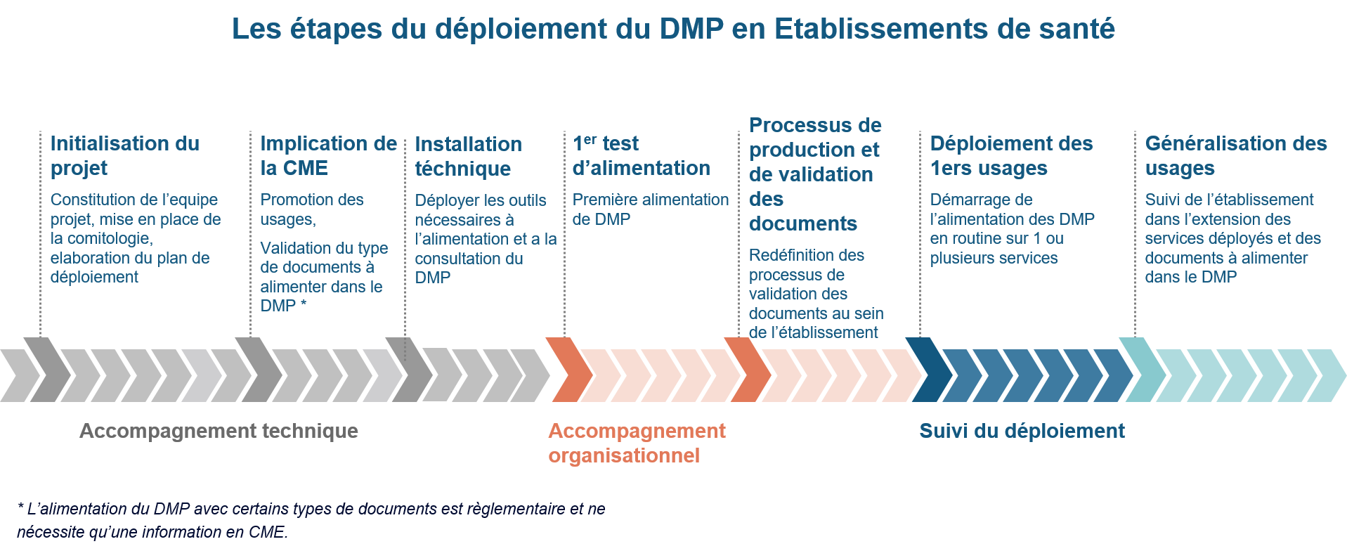 S'équiper - Formation Sesan