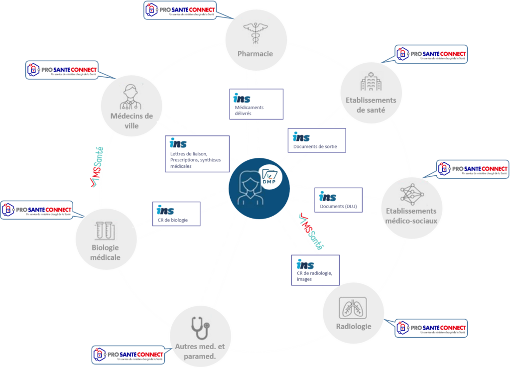 Formation SESAN | Accueil Portail - Formation Sesan