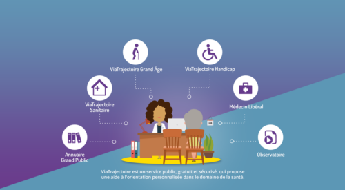 Via Trajectoire - Formation Sesan