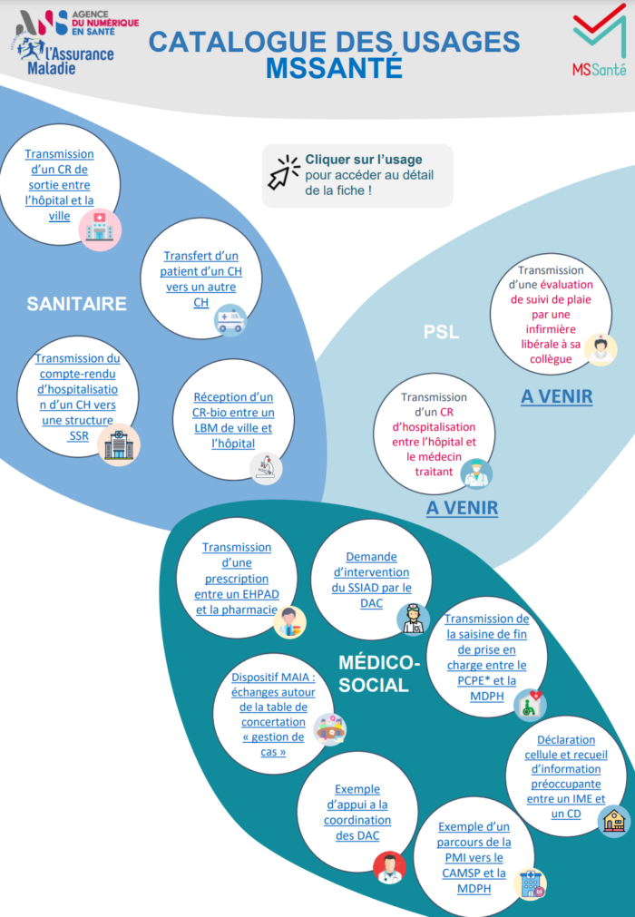 Cas d'usage - Formation Sesan