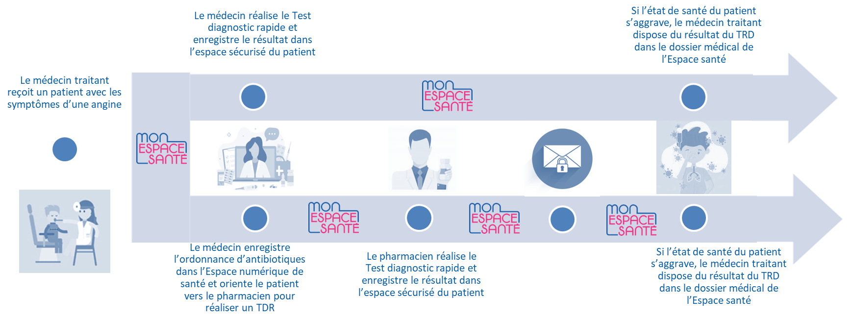 Cas d'usage - Formation Sesan