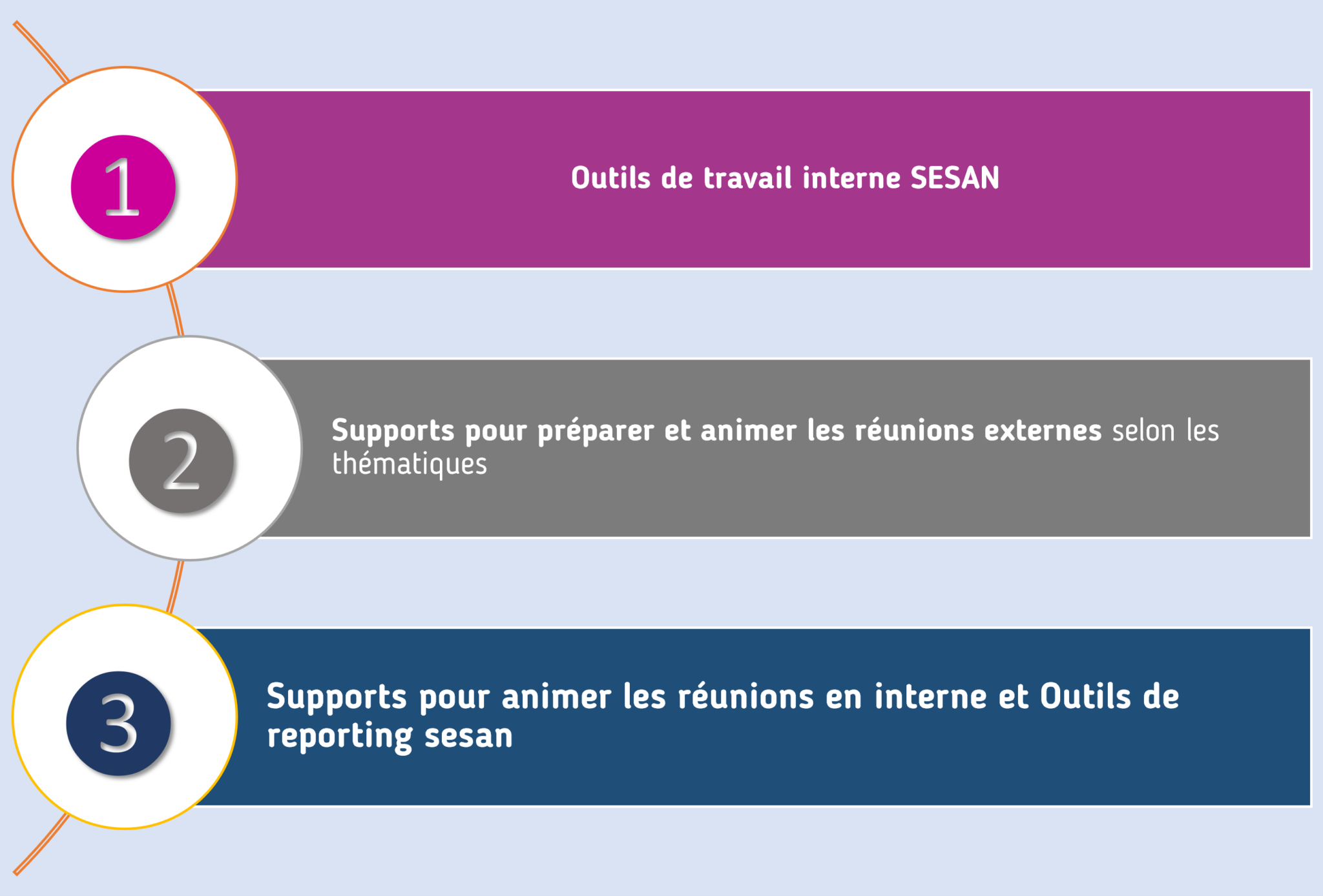 Les missions liées au rôle de RT - Formation Sesan